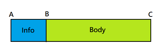 實作與解析 malloc & free | Coding Road